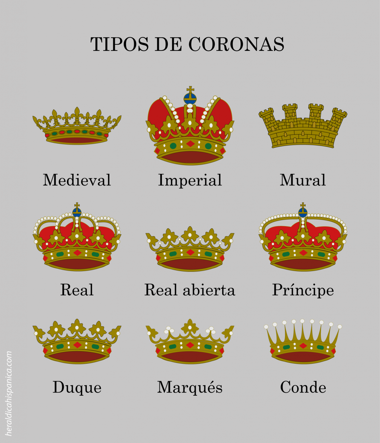 Breve introducción a la Heráldica | Heráldica Hispánica