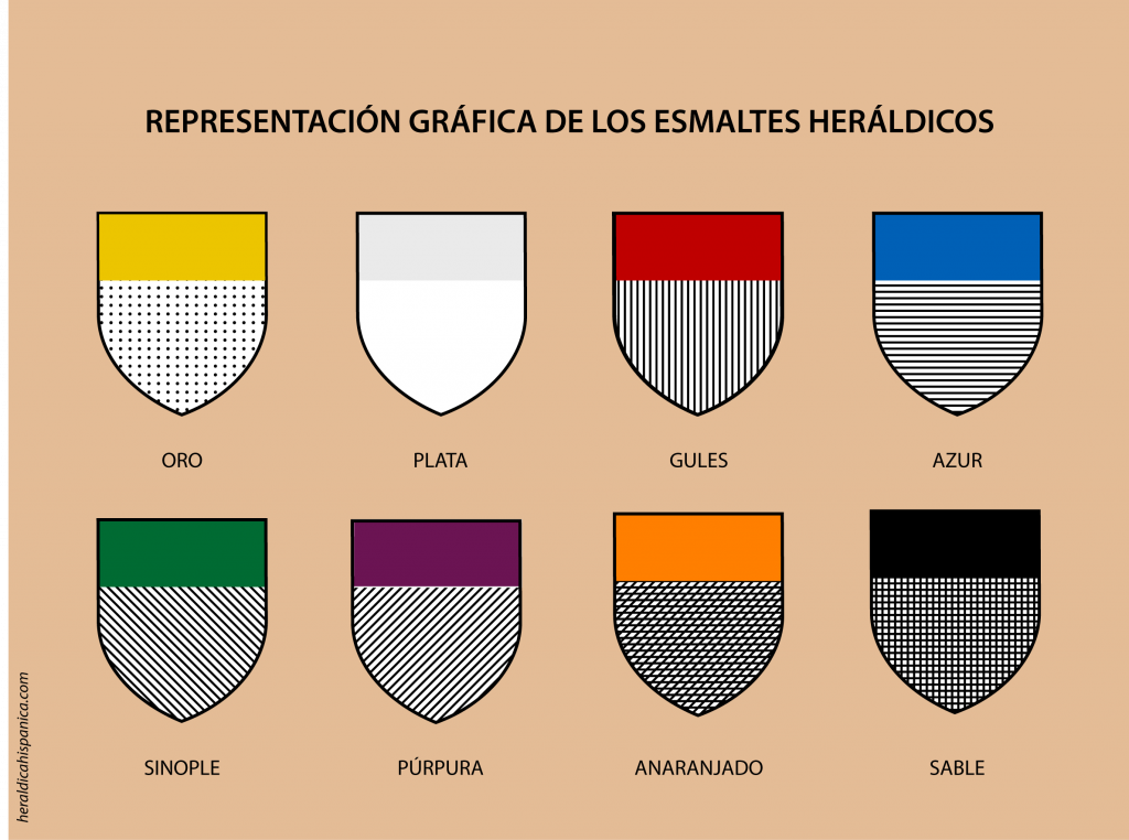 Breve introducción a la Heráldica | Heráldica Hispánica