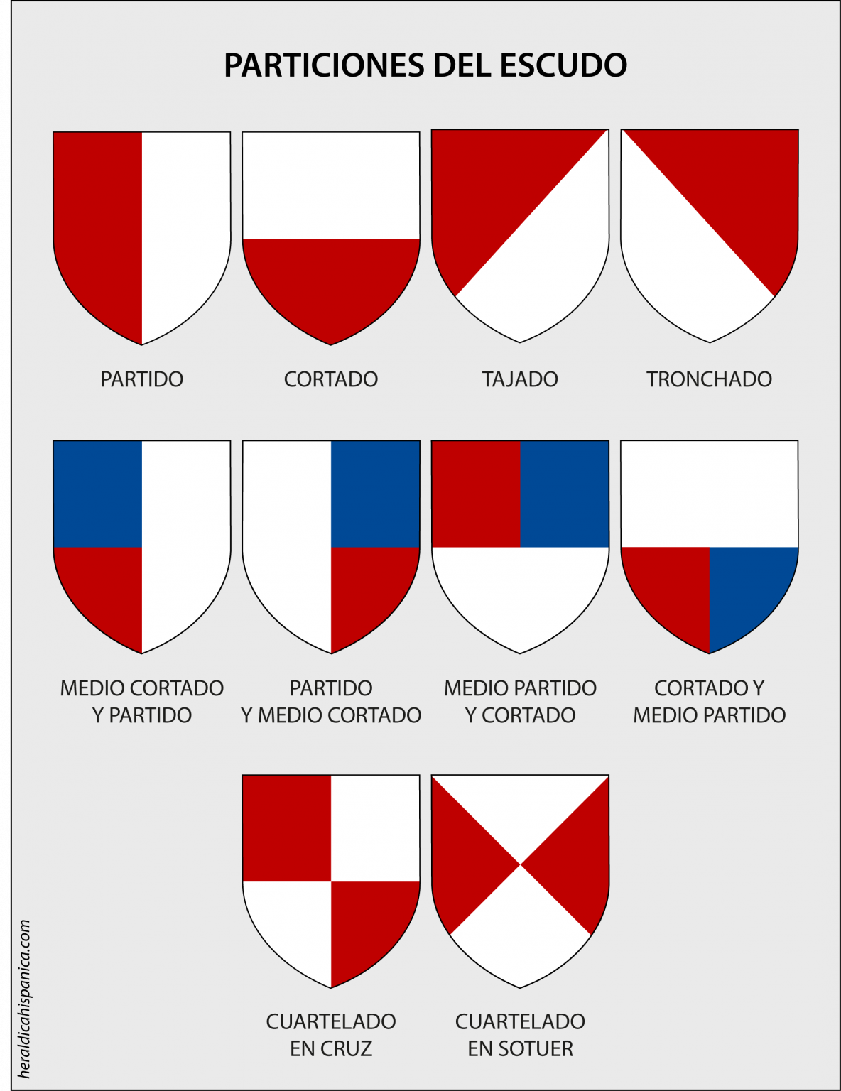 Breve introducción a la Heráldica | Heráldica Hispánica